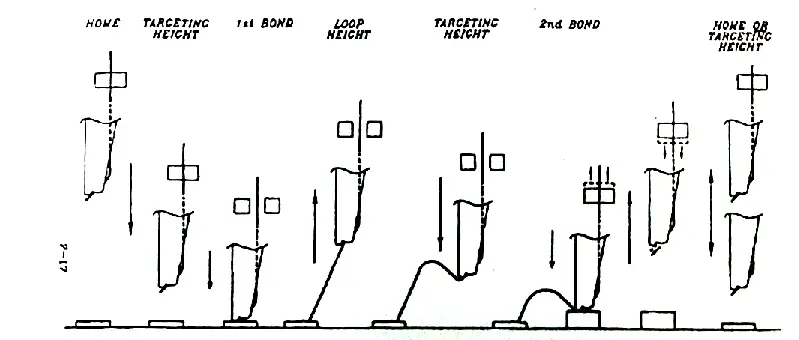 Study of Josephson Junction. - I: Fabrication and characterisation ...